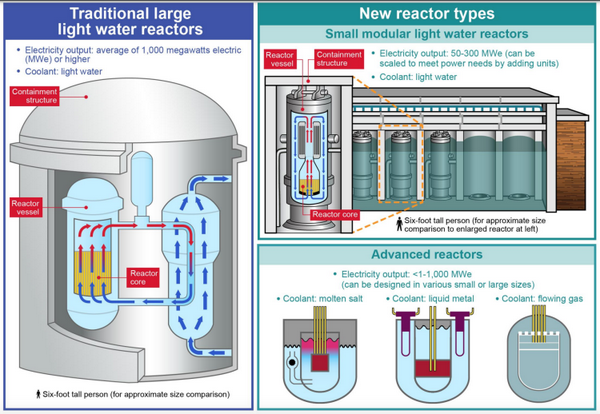 SMR – Small Modular Nuclear Reactors in Australia